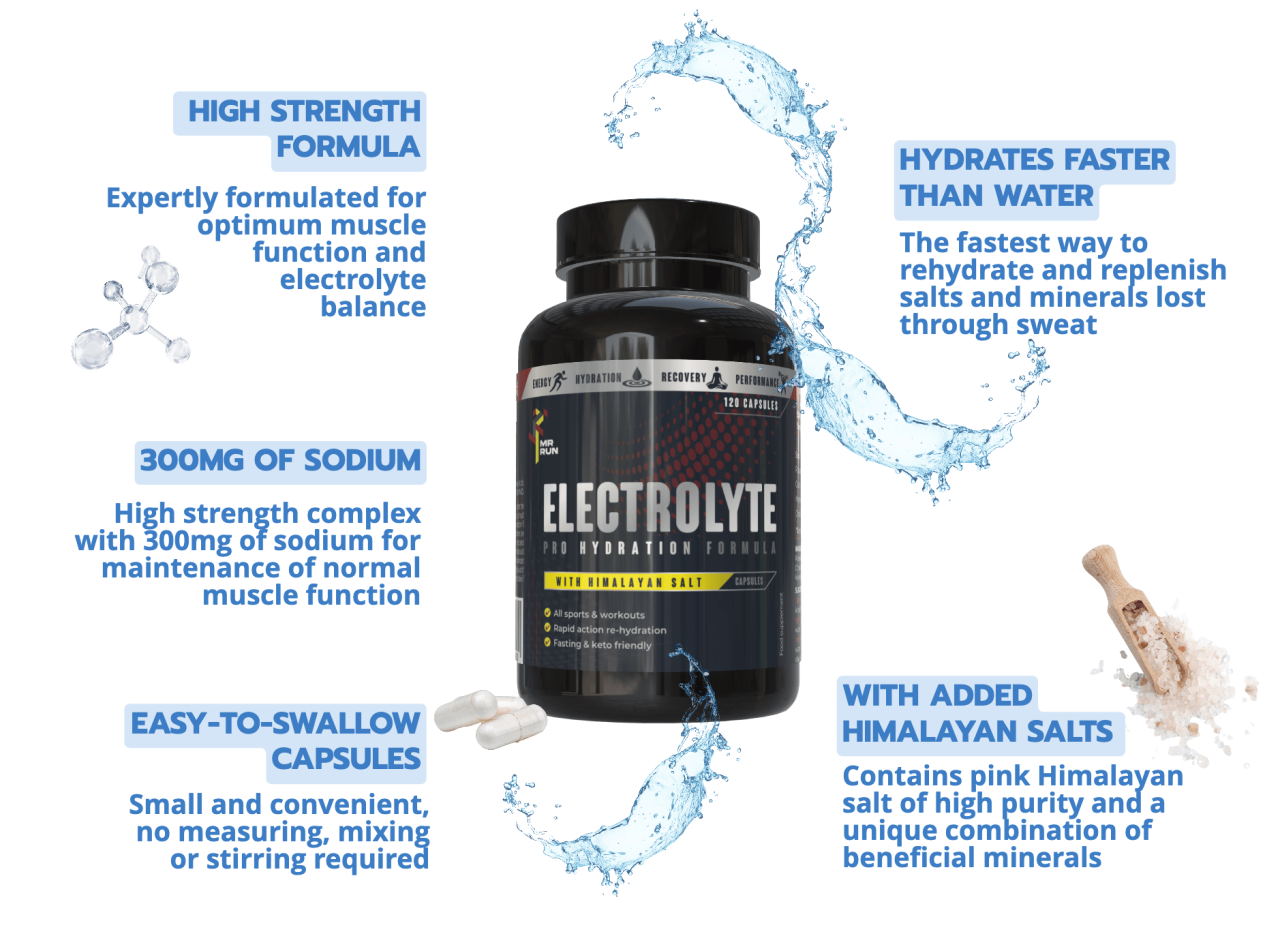 Electrolyte Capsules - Pro Hydration Formula - Mr Run Active Nutrition